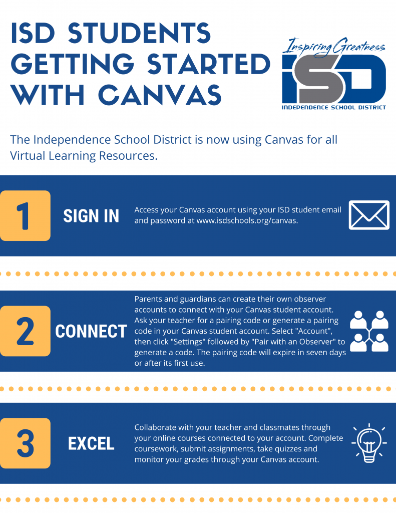 ISD Students Getting Started with Canvas - Independence School District ISD Students Getting Started with Canvas - Independence School District